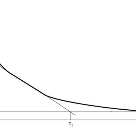 Potentiostatic Excitation Current Diagram Download Scientific Diagram