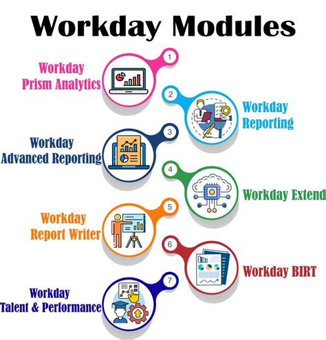 Workday A Cloud Based Software Platform For Human Capital Management
