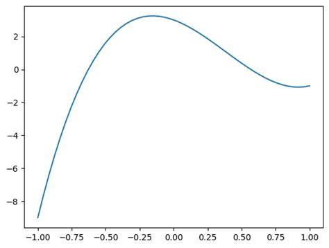 Integration In Python — Pycse Python Computations In Science And