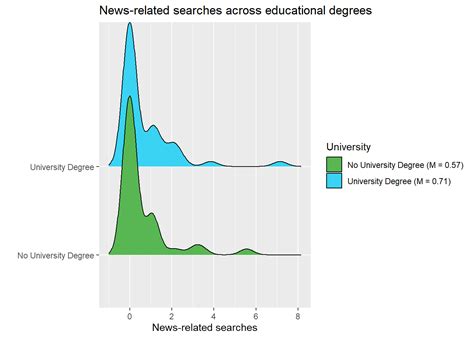 8 Tutorial 8 Visualizing Results Data Donations Tutorial Automated