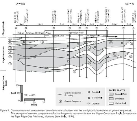 Characterization And Prediction Of Reservoir Architecture And