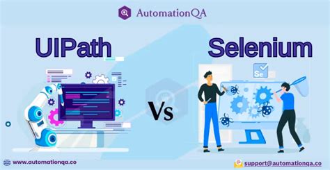 integrating selenium with ci cd pipelines a step by step guide by
