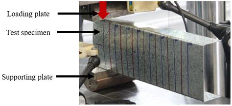 Buildings Free Full Text Web Crippling Behaviour Of Cold Formed High Strength Steel Unlipped