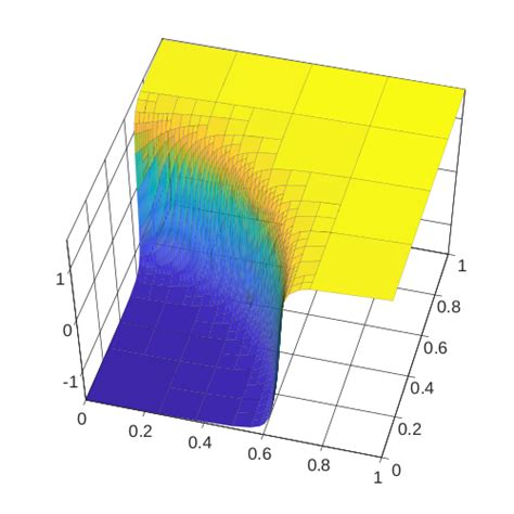 Research An Amateur Computational Mathematician