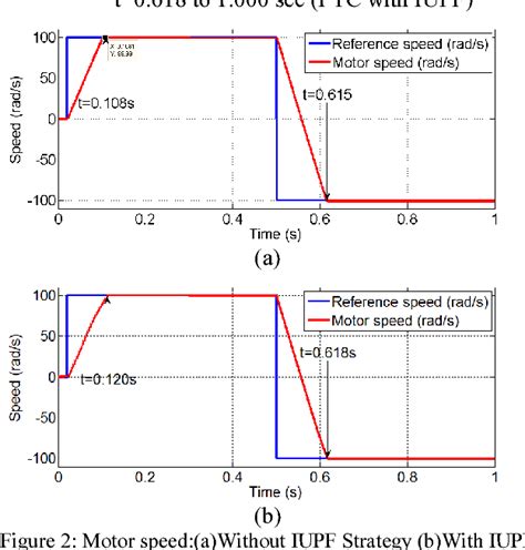 Figure 1 From Model Predictive Torque And Flux Control Of Induction Motor Fed By Three Level