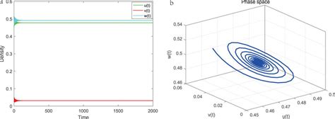 When β113 Download Scientific Diagram