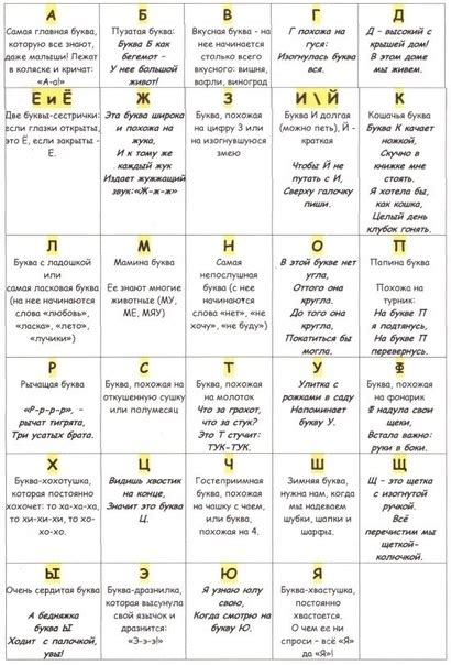 Скоро в школу Как запомнить буквы Небольшое описание поможет ребенку провести ассоциацию 2025
