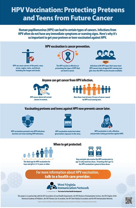 Hpv In Women Treatment