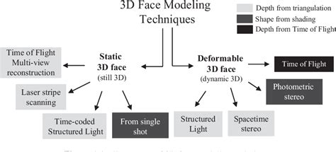 Figure 1 1 From 1 3 D Face Modeling Semantic Scholar