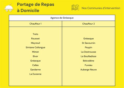Portage de Repas à Domicile AGAFPA