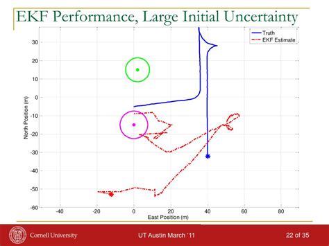 Ppt Nonlinear Model Based Estimation Algorithms Tutorial And Recent