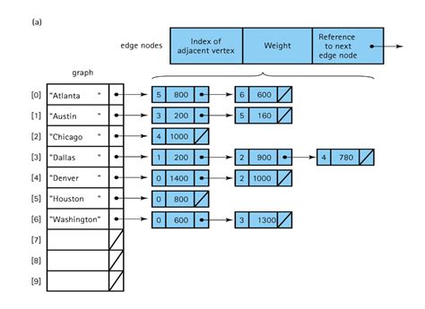 Language C PLEASE SHOW OUTPUT Use The Graph Chegg Com