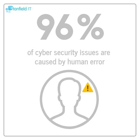 cyber security vulnerabilities your should be aware of