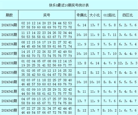 344期秦姐快乐8预测奖号：奇偶比大小比012路比彩票新浪竞技风暴新浪网