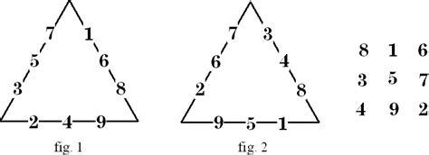 Perimeter Magic Triagonals