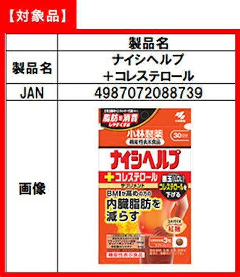 小林製藥紅麴保健品疑致腎病 增致1死76人入院 2大症狀應儘早求醫！