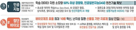 데이터·전력소모 절반도 안되는 고효율 Ai 개발 나선다