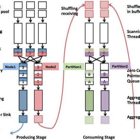 Pc Distributed Runtime Download Scientific Diagram