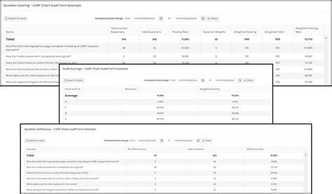 Chart Audits And Case Record Reviews Qi Folio