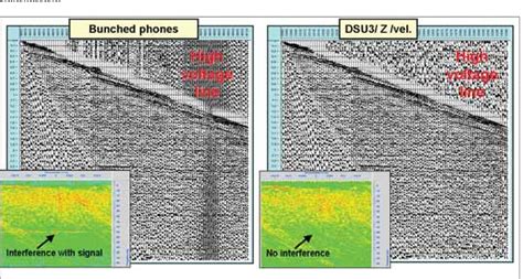 Figure 2 From Mems Based 3d Accelerometers For Land Seismic Acquisition Is It Time Semantic