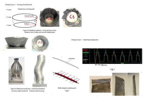 Molten Pool Monitoring Closed Loop Control System Laser Cladding Laser Metal Additive