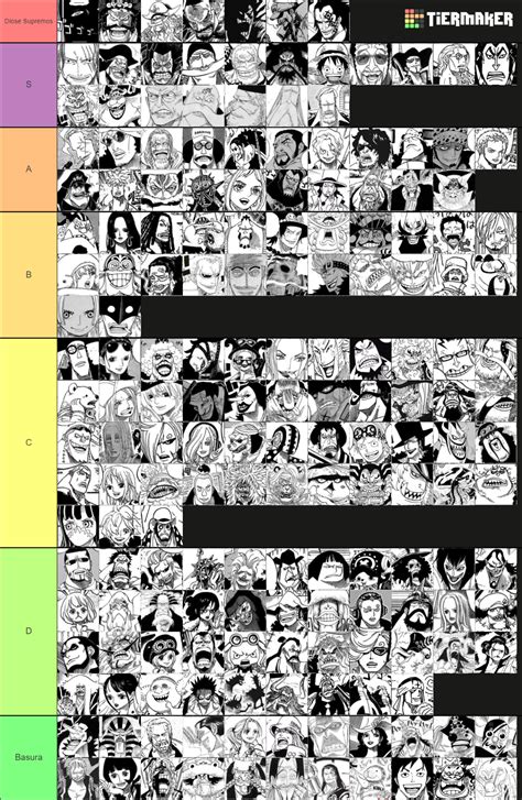 Strongest One Piece Characters Tier List Community Rankings Tiermaker