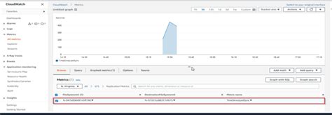 Introduction To AMAZON ELASTIC FILE SYSTEM Step By Step AEFS Replication Guide CloudThat