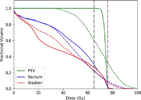 Figure 14 From Particle Swarm Optimisation Applied To The Direct Aperture Optimisation Problem