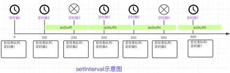 setTimeout 和 setInterval 的定时时间深入研究 yuwenjing 博客园