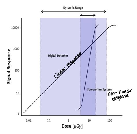 Image Acquisition And Evaluation Flashcards Quizlet