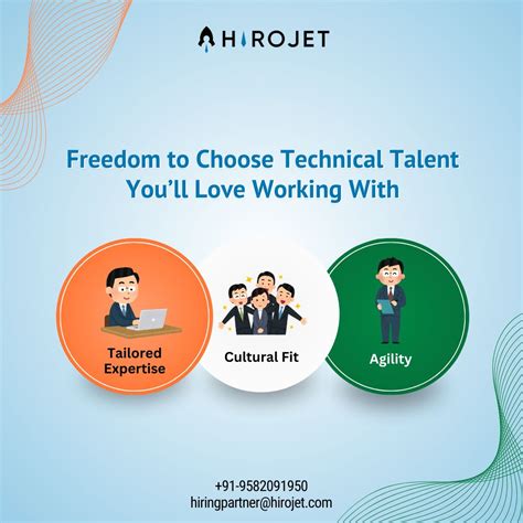 Hirojet On Linkedin Independenceday Hiringtalent Techtalent Recruitment Hirojet