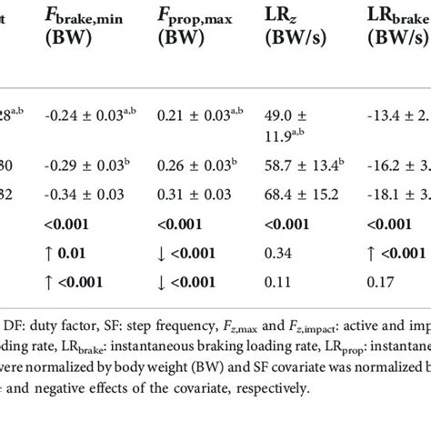 Statistical Parametric Mapping Spm Analysis Ie T Statistics