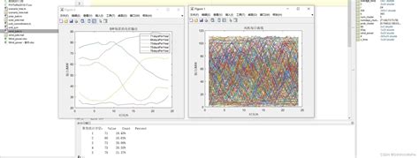 计及风光发电不确定性的机组组合随机优化程序，本程序利用场景集进行随机机组组合优化调度场景树 光伏 Csdn博客