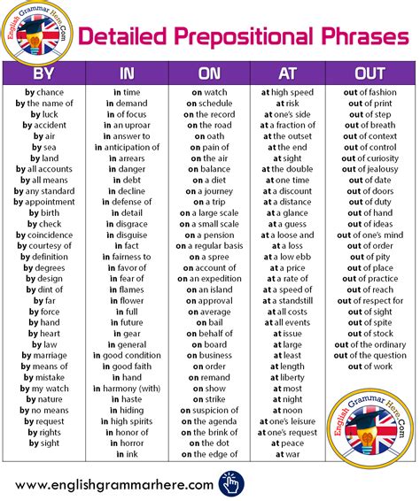 Preposition Words Definition