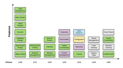 Using Heroku To Quickly Build A Multi Tenant Saas Startup Part 1 By Michael Bogan Level Up