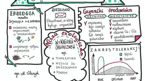 Sprawdzian Biologia Klasa 8 Ekologia Question