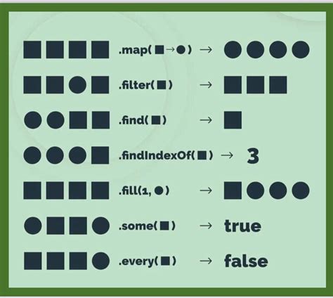 Oumayma Abdelli On Linkedin Javascript Es6