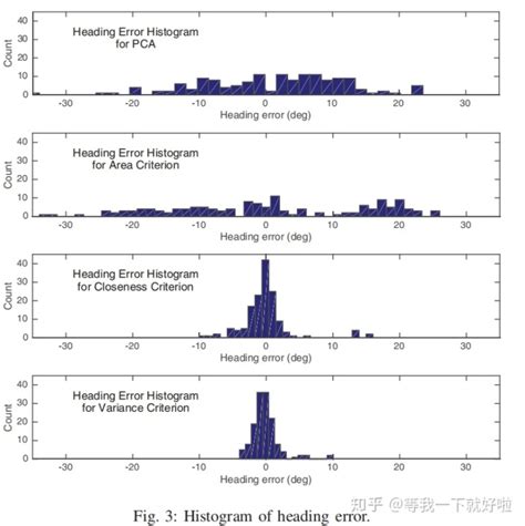 Qt 雷达扫描障碍物 【摸鱼读paper】l Shape Fitting：基于l Shape的3dlidar障碍物位姿估计 Csdn博客