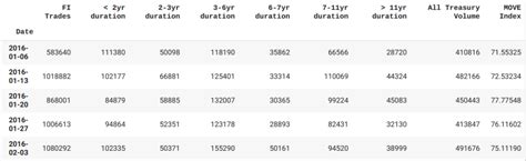 Time Series Analysis For Trade Volume Forecasting Arima And Sarimax Modeling The Data Science