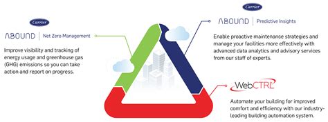 Webctrl® Cloud Automated Logic