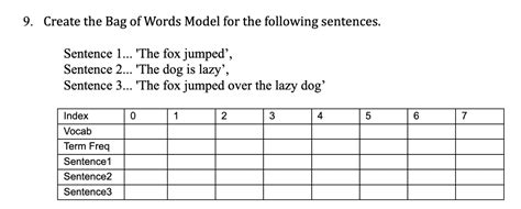 Solved This Is An Computer Science Question In Artificial Chegg