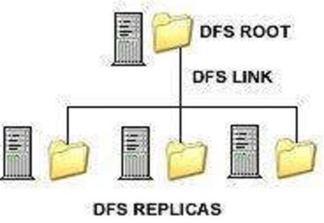 distributed file system scfs a shared cloud backed file system file