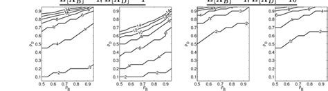 Graphs Showing The Optimal Value Of ¡ Download Scientific Diagram