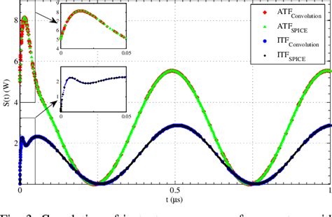 Figure 3 From System Characterization Of Equivalent Circuits Of Improper Rational Transfer