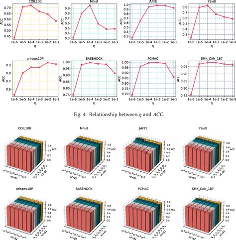 Figure 1 From A Generalized Deep Learning Clustering Algorithm Based On