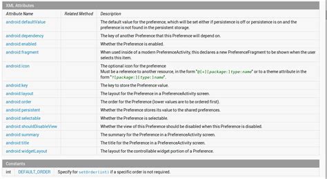 实例探索preference Xml文件中的各项属性preference属性值 Csdn博客