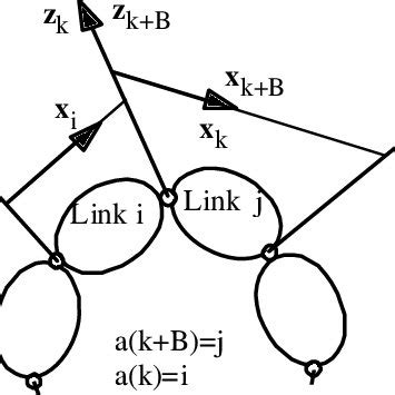 (PDF) Dynamic Modeling of Robots using Recursive Newton-Euler Techniques.