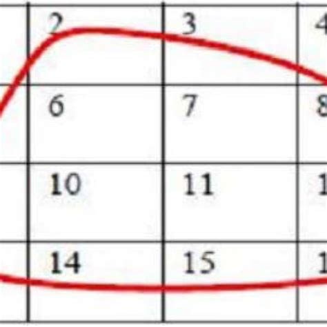 Bounding Box Method 9 Download Scientific Diagram