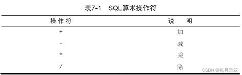 Sql 计算字段