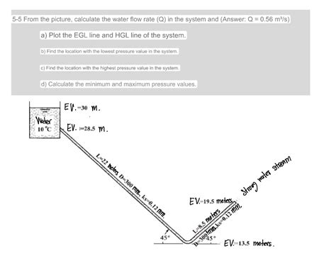 Solved 5 5 ﻿from The Picture Calculate The Water Flow Rate